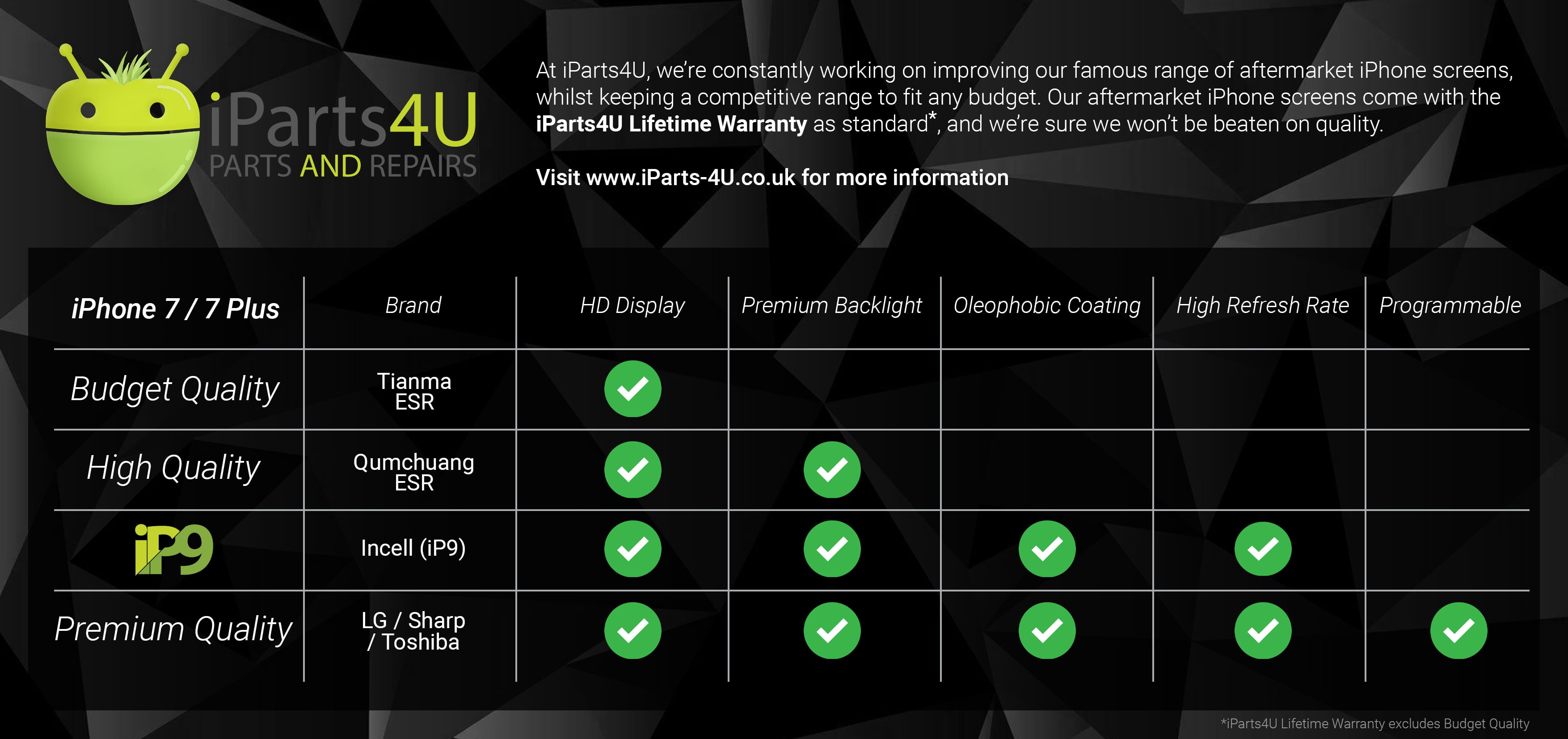 iPhone 7 Screen Replacement Parts And More. Affordable Spares | iParts4U